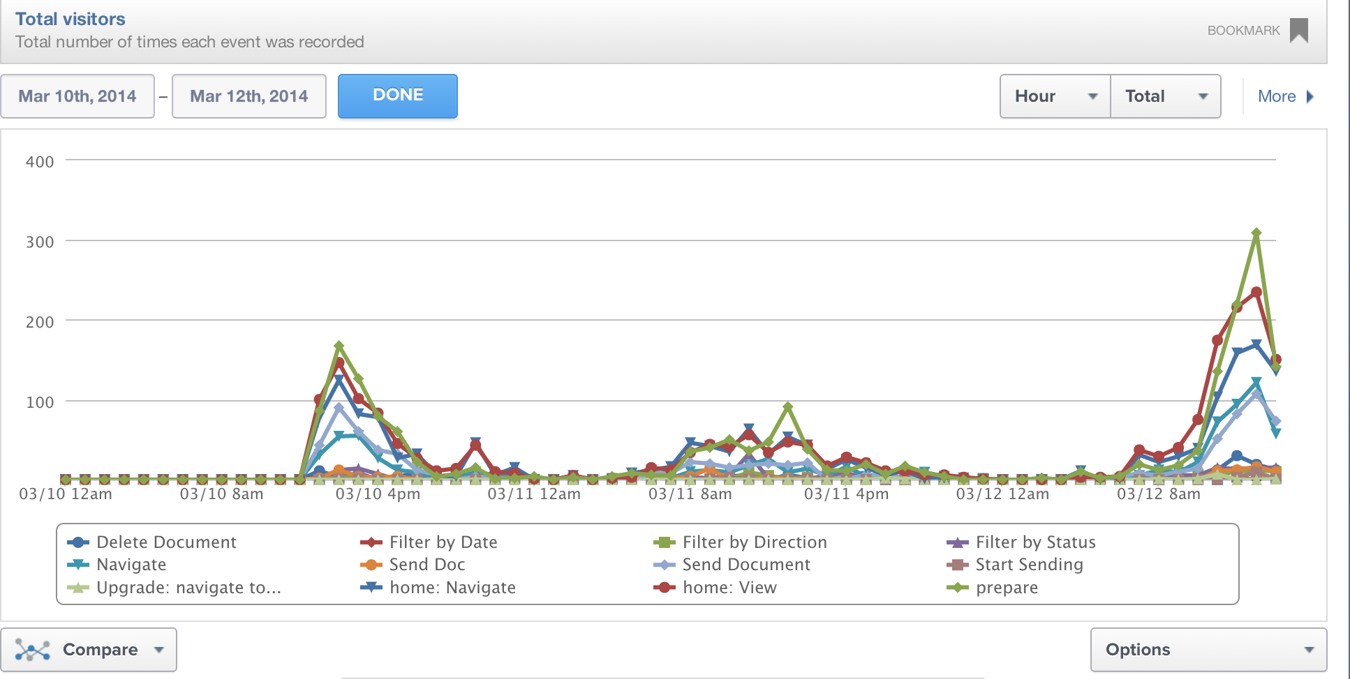 What Is Growth Hacking Webapplog Tech Blog
